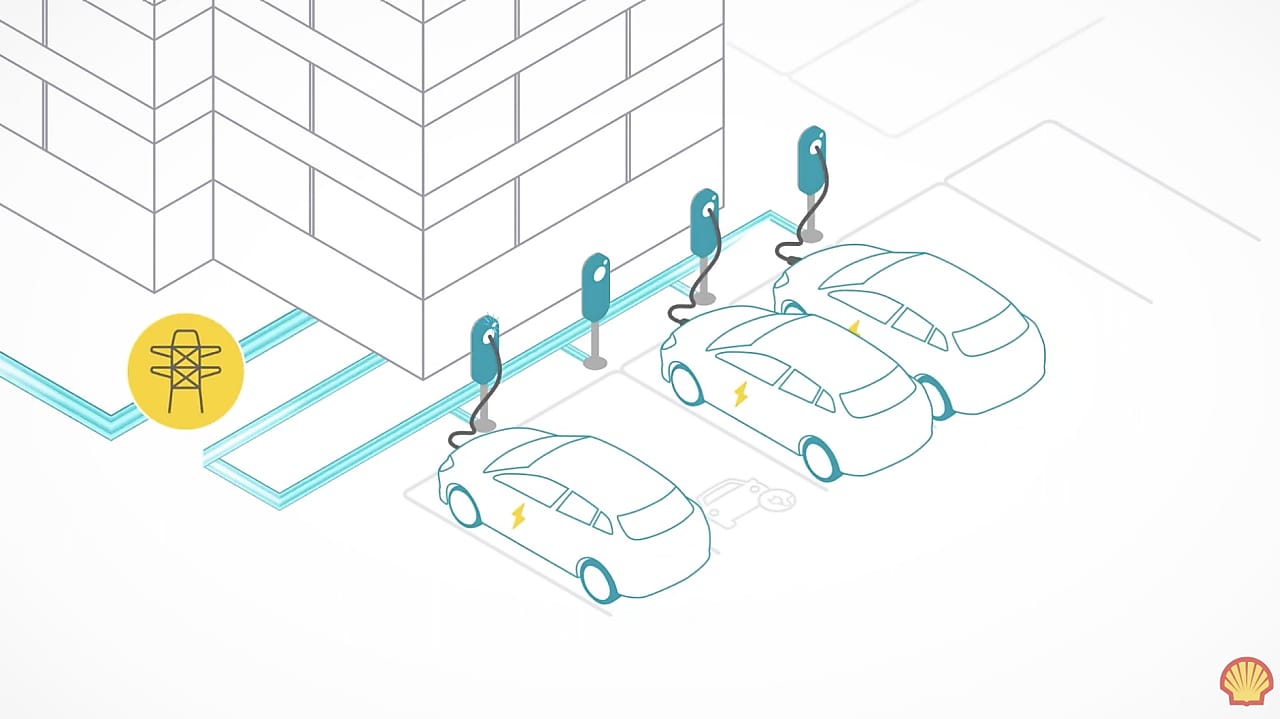 Dynamic power management pour entreprise | Shell France